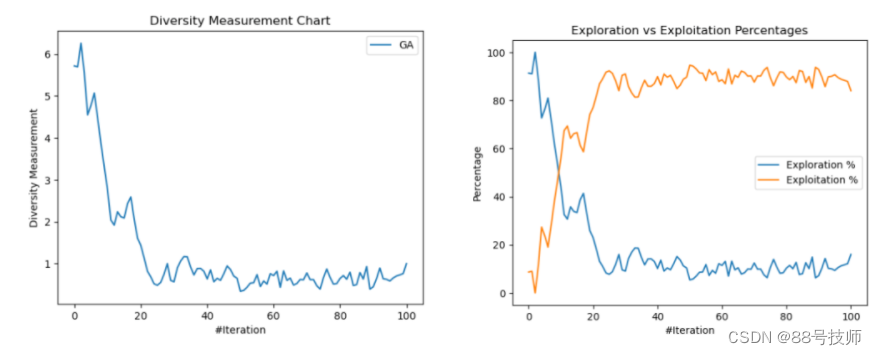 【开源】群智能优化算法Python库-MEALPY介绍及使用_mealpy智能优化-CSDN博客