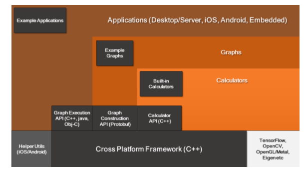 MediaPipe介绍-CSDN博客