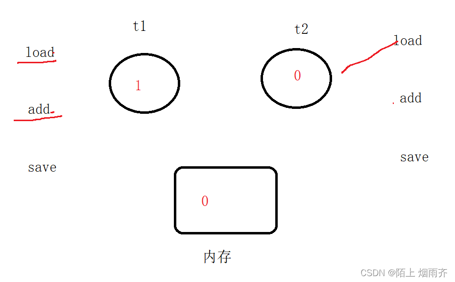 Java线程安全问题原因和解决方案java中特有的线程安全问题是什么 Csdn博客 