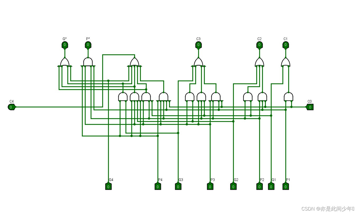Logisim利用先行进位加减法器设计2位数（即100以内）的BCD码的可控加/减法器_logisim二位加法器-CSDN博客