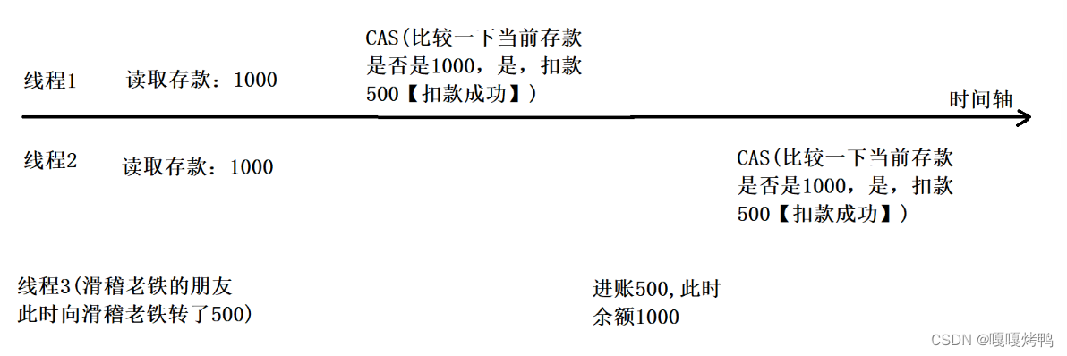 常见的锁策略、CAS及它的ABA问题_cas aba-CSDN博客