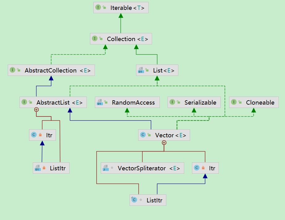 集合之Vector_vector集合-CSDN博客