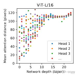 ViT论文笔记：AN IMAGE IS WORTH 16X16 WORDS: TRANSFORMERS FOR IMAGE ...