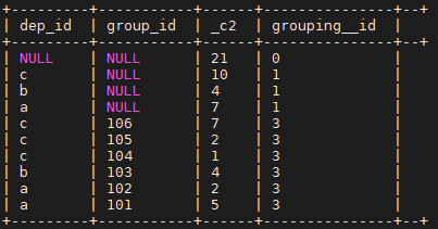 Hive sql分组函数grouping sets、cube、rollup用法简介_cube函数用法sql-CSDN博客