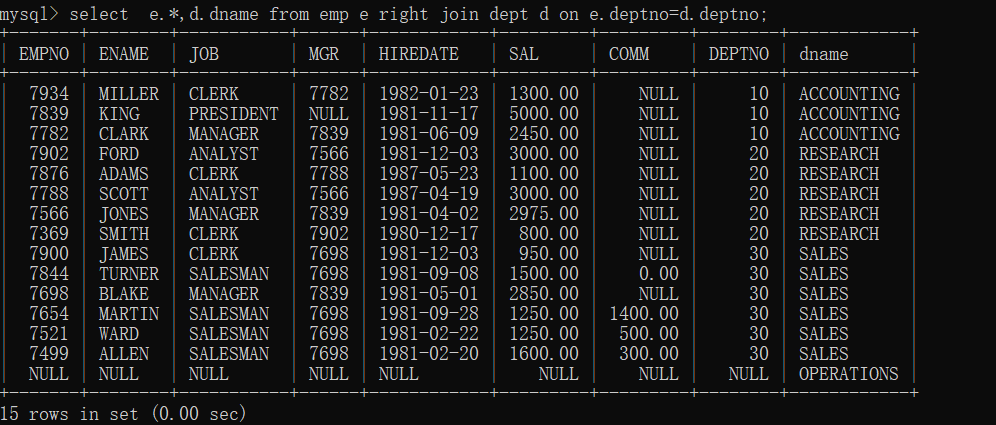 【MySQL】34道SQL综合练习详解(员工表、部门表、工资等级表)_练习sql的数据表-CSDN博客