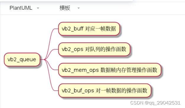 NVIDIA 平台中的V4L2架构分析_nvidia v4l2-CSDN博客