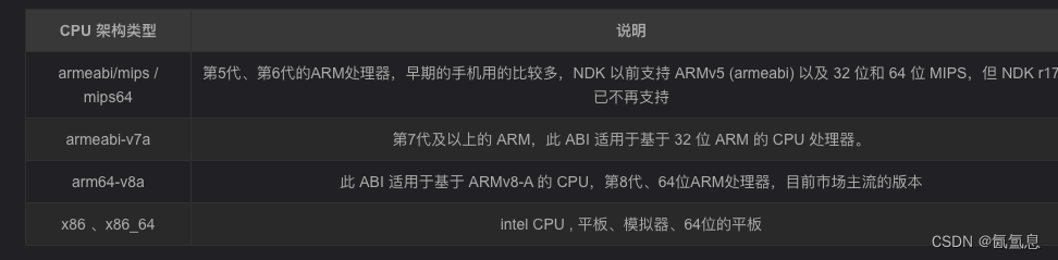 flutter 手机架构问题_flutter cpu不兼容-CSDN博客