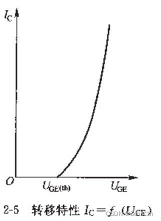 IGBT驱动及保护电路（之一）_igbt驱动电路-CSDN博客
