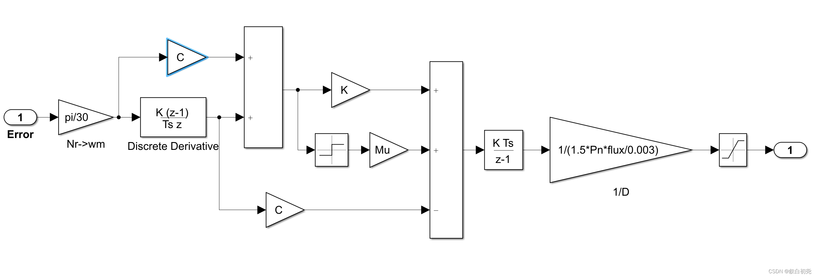 【chap3 PMSM的矢量控制】_基于pi调节器的pmsm矢量控制-CSDN博客