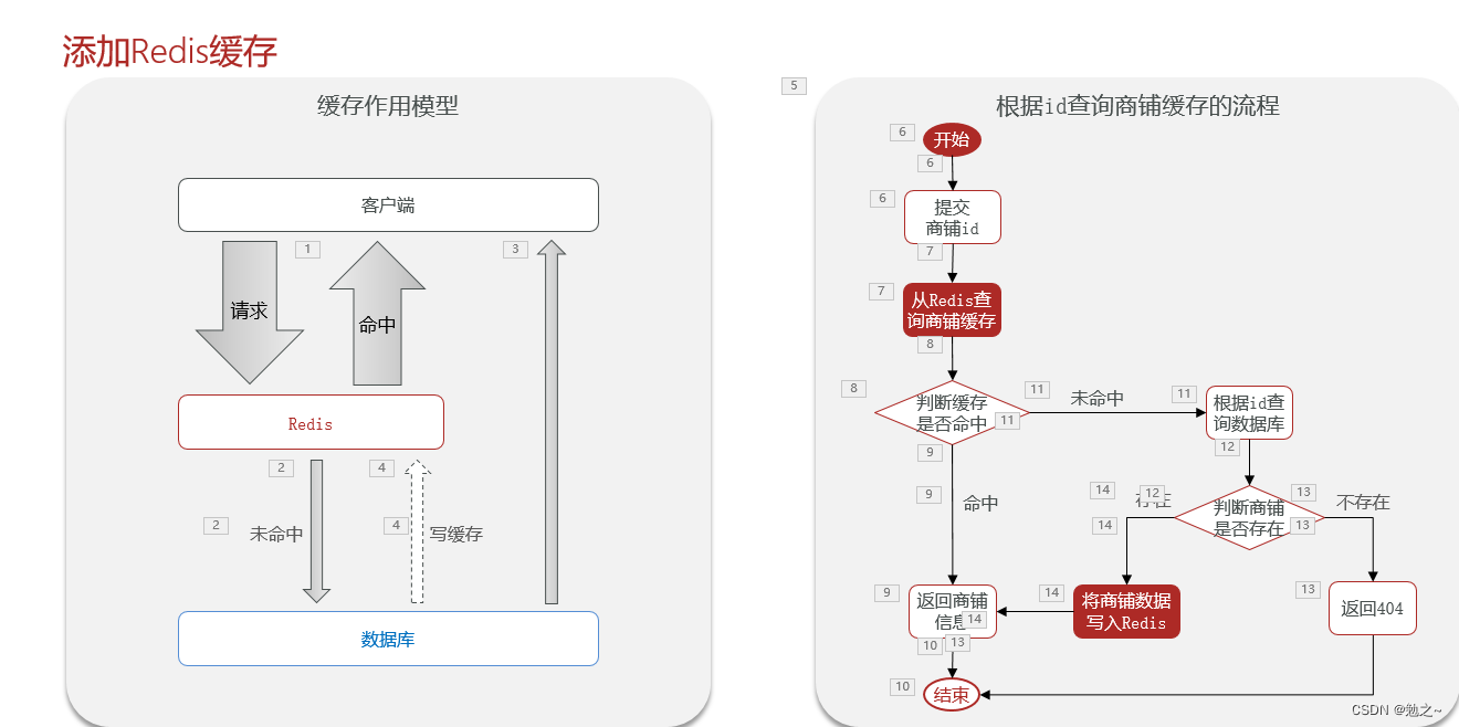 Redis工具类实现缓存穿透、缓存雪崩和缓存击穿 Function Dbfallback Csdn博客