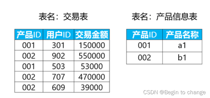 百分比问题，sql给你答案（百分比计算）sql计算比值 Csdn博客 
