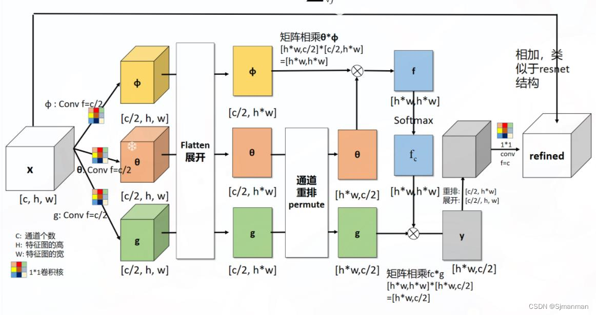 Attention机制:Non-local network学习笔记_no-local里面的t*h*w*2018是-CSDN博客