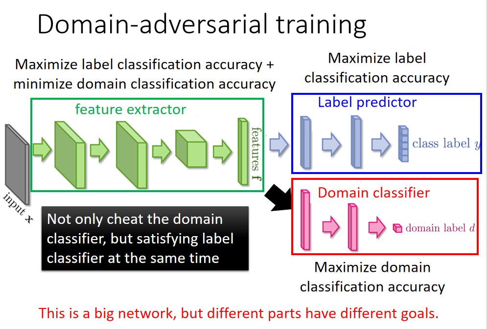 深度学习（九）Feature Extraction——笔记_feature extraction: corners and blobs-CSDN博客