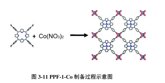 三维卟啉MOF(MOF-P5)/三维卟啉MOF(MOF-P4)/二维钴卟啉MOF(PPF-1-Co)/二维卟啉COF(Por-COF)/齐岳供应_cu卟啉是二维的吗-CSDN博客
