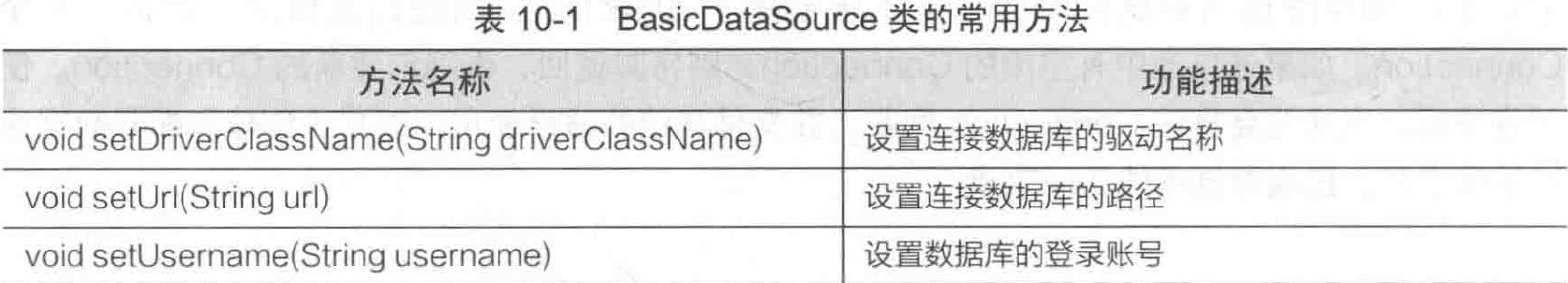 Servlet笔记八（数据库连接池与DBUtils工具）_据库连接池与db itunes-CSDN博客