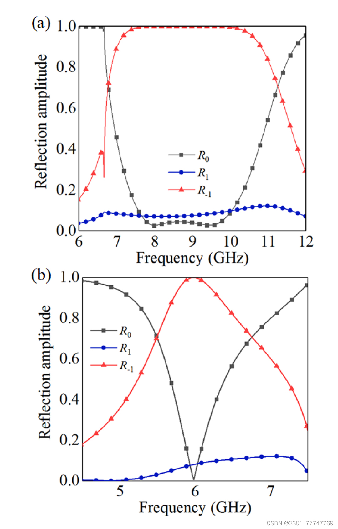 Comsol电磁波模型：金属超表面光栅，TE TM偏振下斜入射不同衍射级反射光谱计算_comsol 光栅-CSDN博客