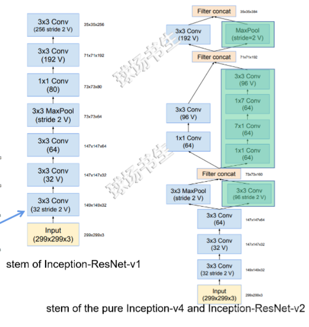 inception家族的发展史_inception各个版本-CSDN博客
