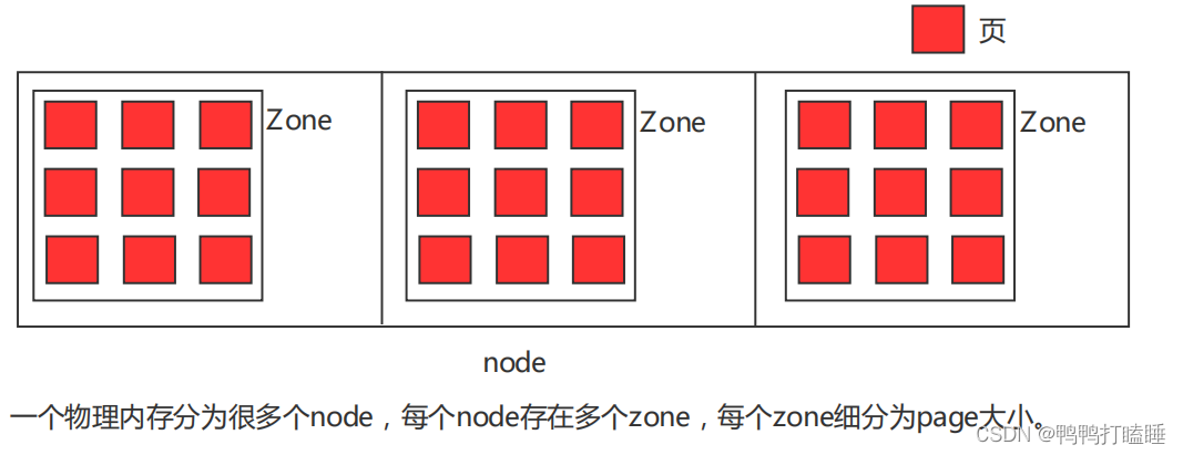 03_008内存映射原理_虚拟内存区域vm_area_struct详解,和mmap系统钓调用及物理内存结构体完全分析_虚拟内存区域vma-CSDN博客