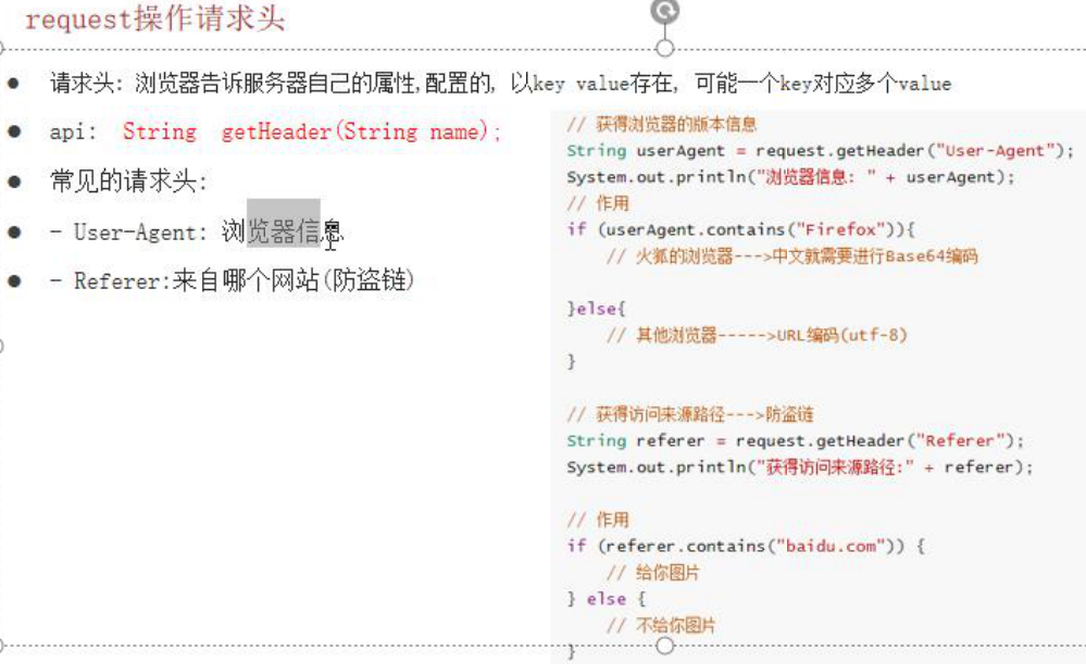 Request&Response使用_request repo-CSDN博客