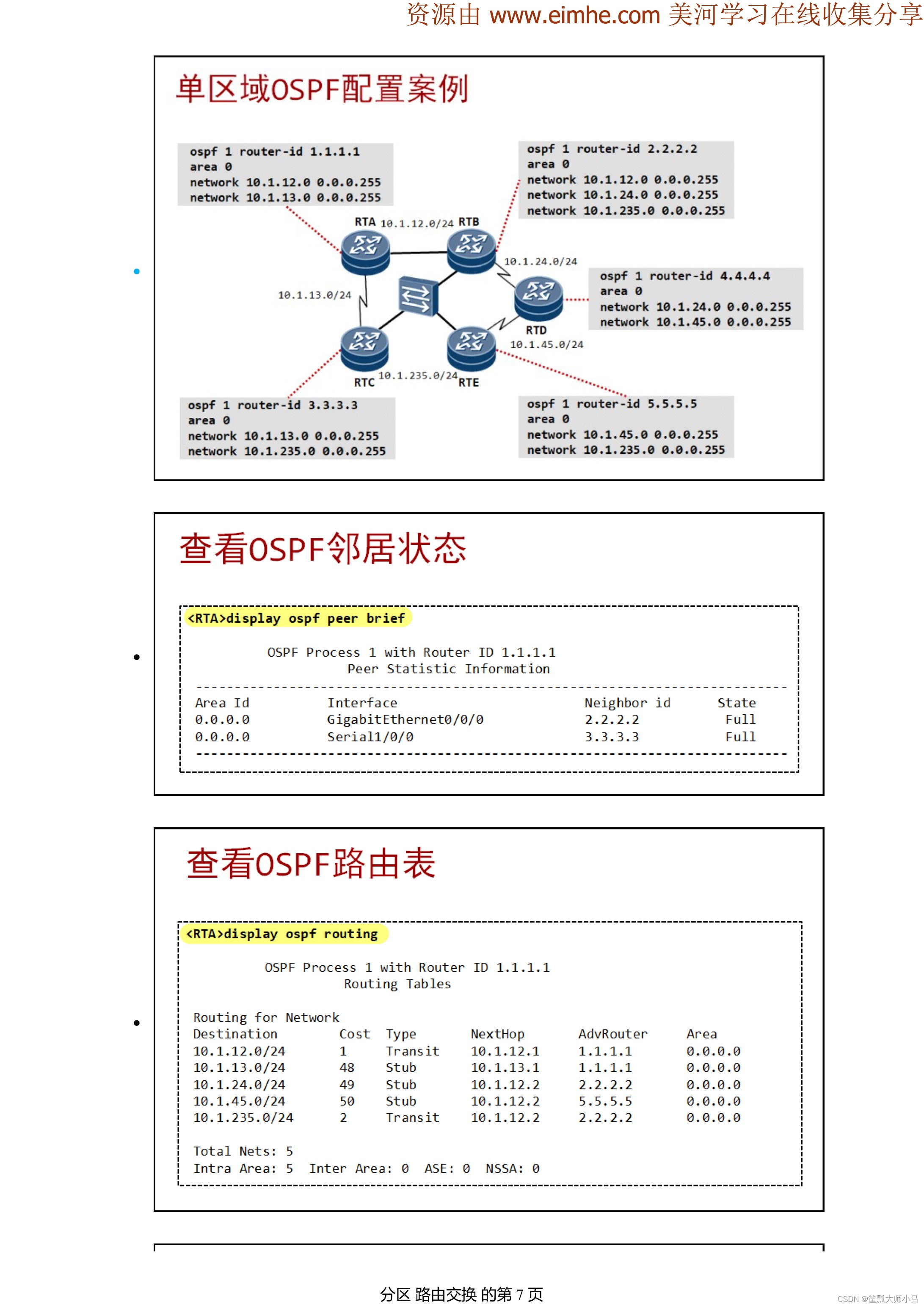 HCIP-R&S By Wakin自用笔记（2）OSPF之OSPF回顾、虚连接_wakin hcnp 笔记pdf-CSDN博客