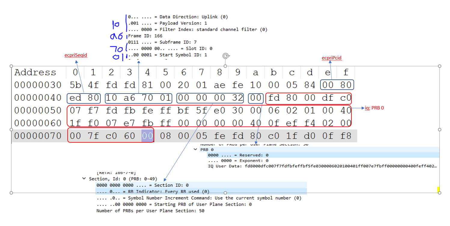 eCPRI payload 解析_ecpri csdn-CSDN博客