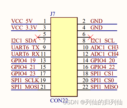 使用imx6ull开发板输出PWM波（100ask）_imx6ull pwm-CSDN博客