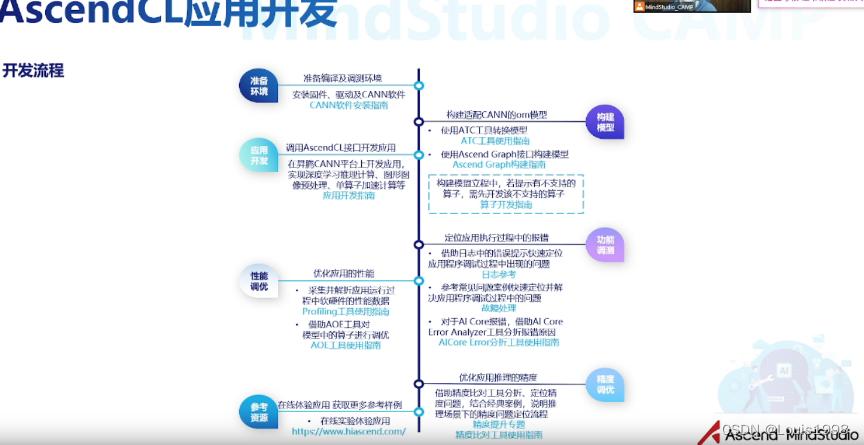 【MindStudio 训练营第一期】进阶班学习笔记-上-CSDN博客