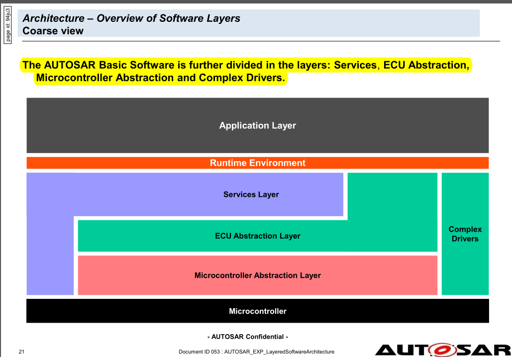 1058_AUTOSAR_EXP_LayeredSoftwareArchitecture_学习笔记1_autosar exp layered-CSDN博客