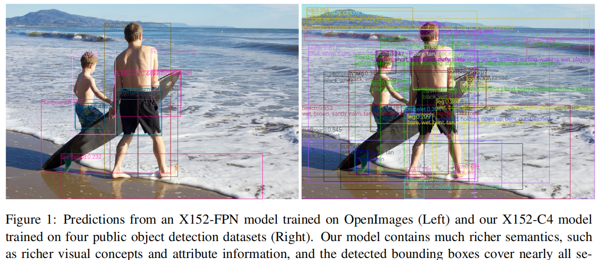 2021：VinVL: Revisiting Visual Representations in Vision-Language Models ...