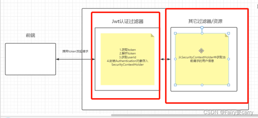 Springsecurity前后端分离应用第三方调用java Springsecurity接口 Securitycontextholderg Csdn博客
