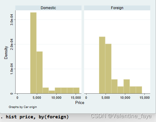 医咖会stata 笔记（自己能看懂版_stata twoway line 显示数值标签-CSDN博客