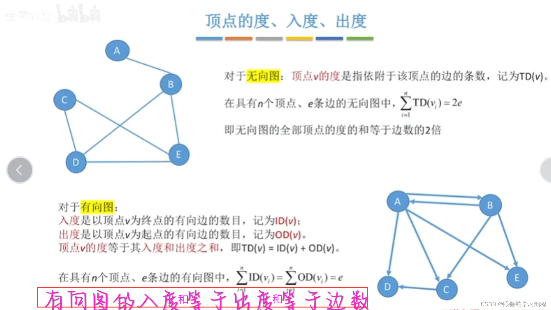 数据结构 图的学习（基础概念）简单图的定义 Csdn博客