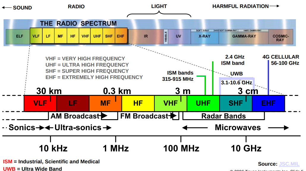 RF基础学习_co-channel rejection-CSDN博客