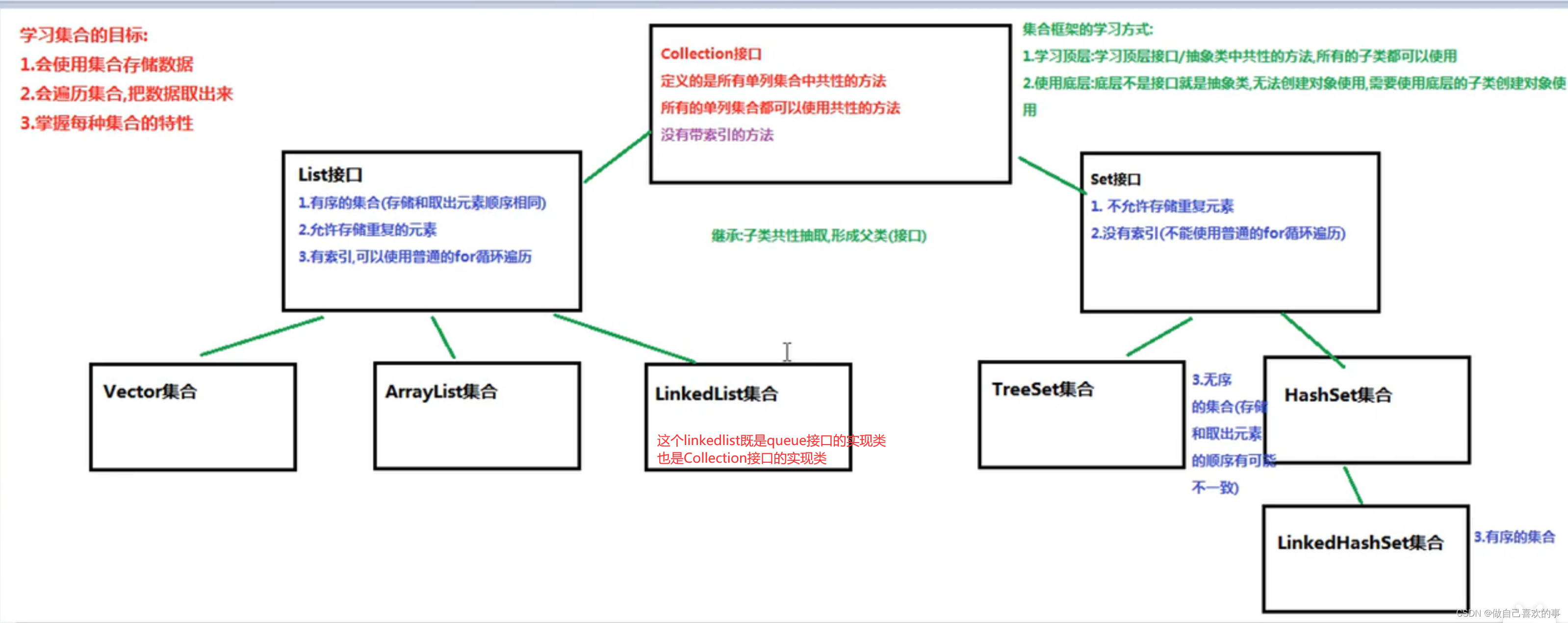 递归，走迷宫和搜索问题（dfs和bfs）的超详细解析和代码状态图搜索问题迷宫代码 Csdn博客