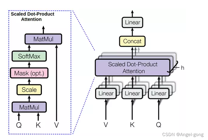 Transformer结构_add & normalize-CSDN博客