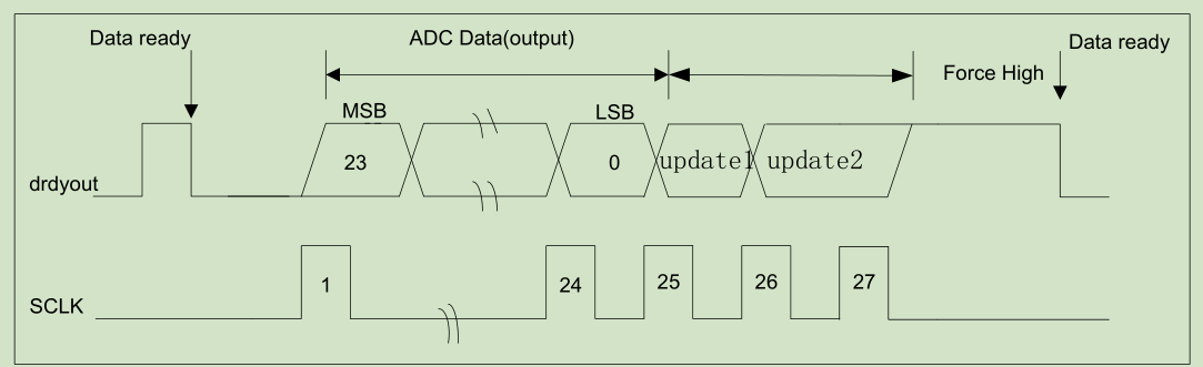 51 单片机实战教程(13 外围芯片驱动程序之CS1237芯片驱动)-CSDN博客