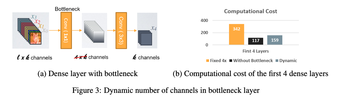 高效推理网络：PeleeNet、VoVNet、DetNet_stem block-CSDN博客