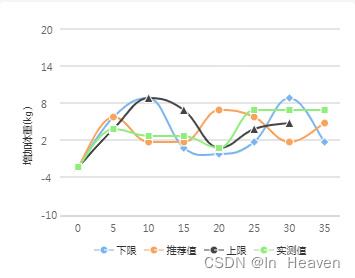 微信小程序----图表插件示例用法（wx-charts）_小程序图表组件-CSDN博客