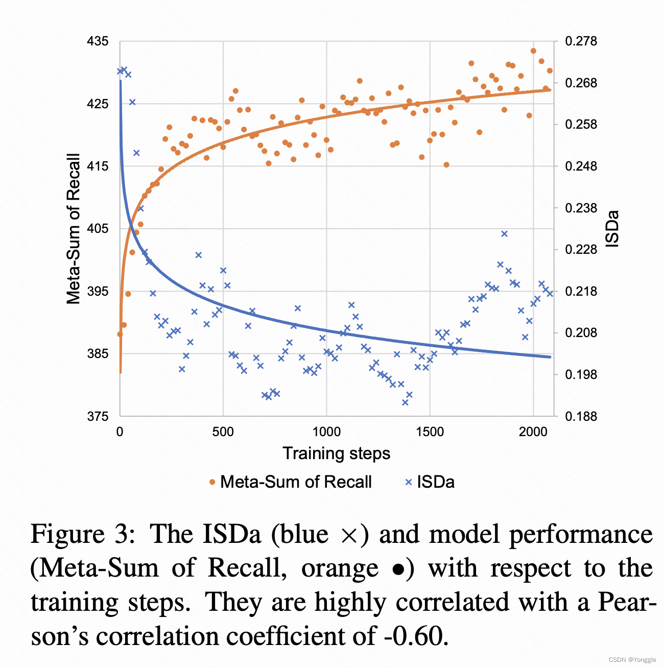 跨模态对齐 20220728-CSDN博客