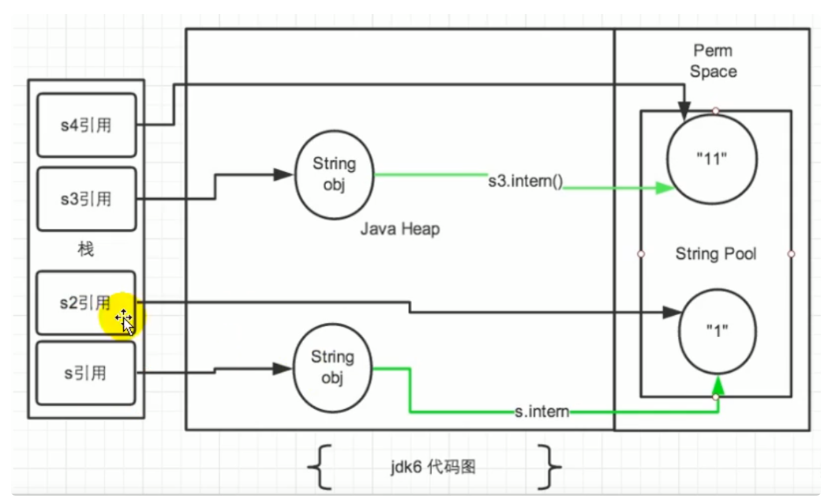 JVM StringTable_在jdk6中stringtable是固定的,就是1009的长度-CSDN博客