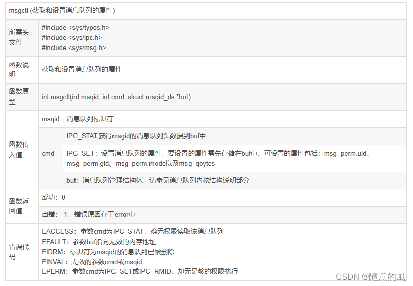 【genius_platform软件平台开发】第一百讲：linux系统的进程间通信之消息队列操作接口(msgget、msgctl、msgsnd、msgrcv)及demo代码-CSDN博客