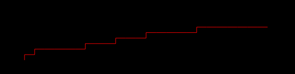 Halcon之 select_shape_xld_selectshapexld-CSDN博客