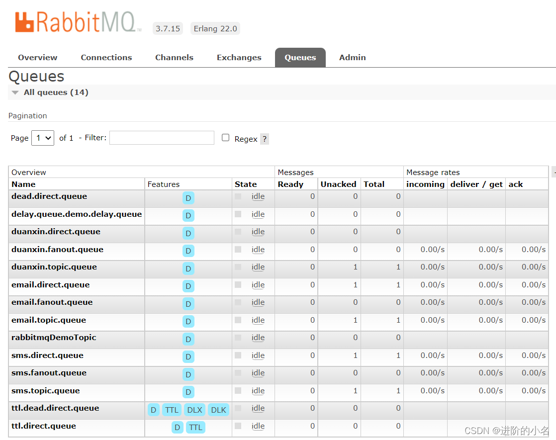 【外行也能看懂的rabbitmq系列(二)】—— Rabbitmq的web管理界面rabbitmqmanagement详解(内含topic模式通配符实操)rabbitmq Web Csdn博客