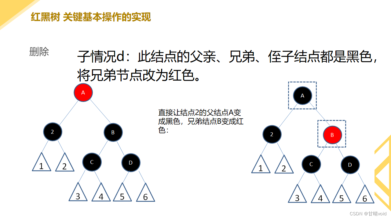 HNU数据结构与算法分析-小班3-CSDN博客