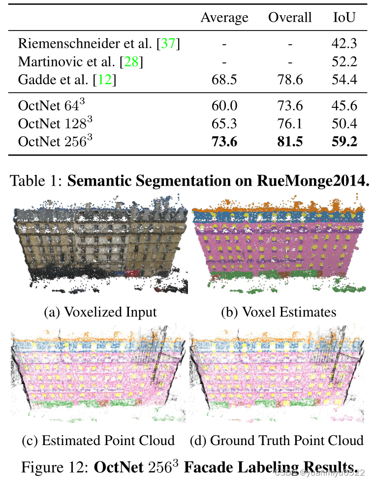 【点云处理之论文狂读经典版4】——OctNet: Learning Deep 3D Representations at High ...