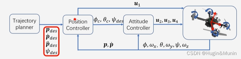 minimum snap 轨迹优化-CSDN博客