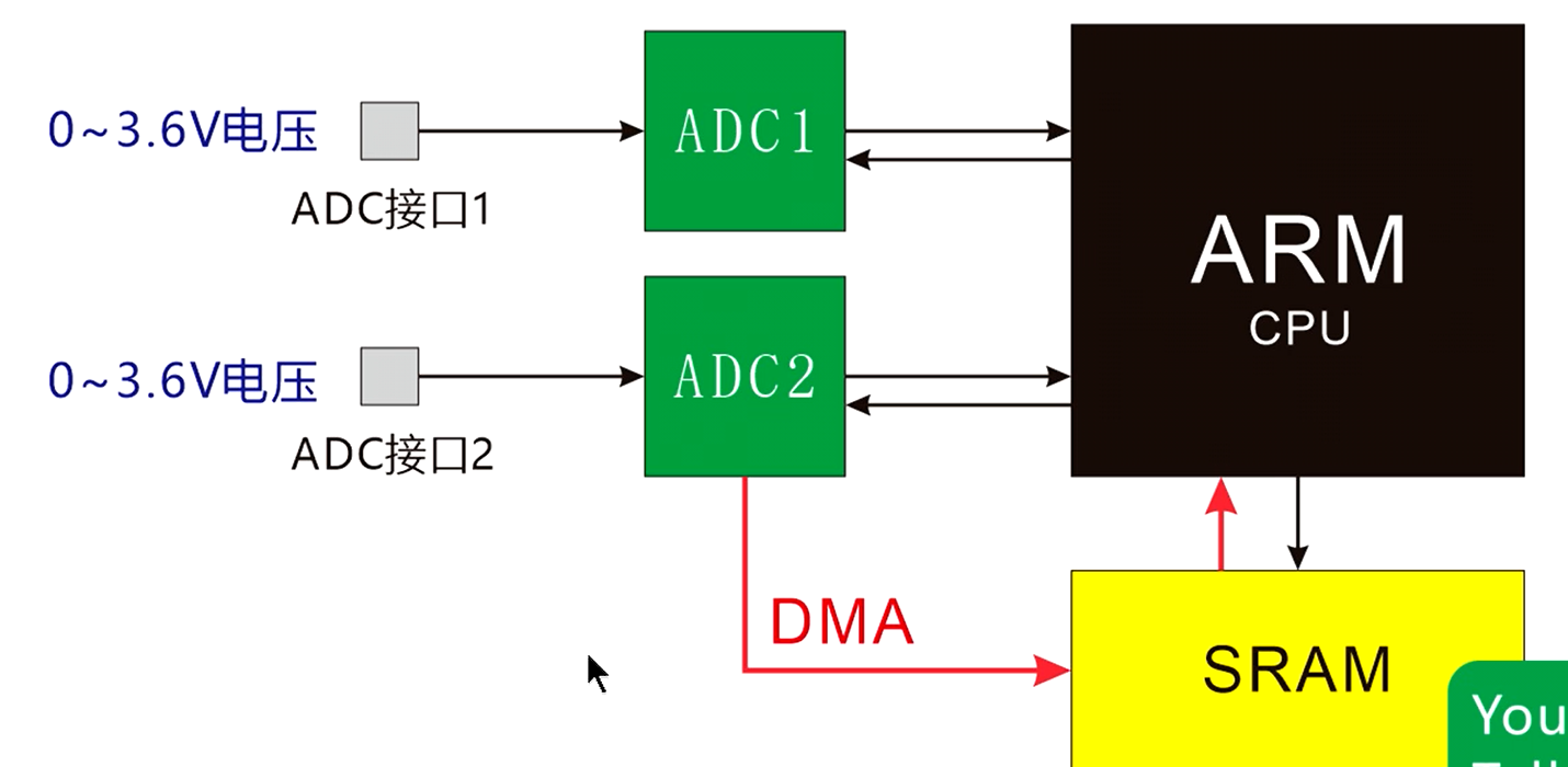 【洋桃电子】STM32入门100步-02_洋桃2号开发板用户资料包-CSDN博客