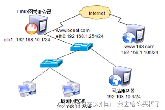Linux之路由转发和SNAT的应用_snta转发-CSDN博客
