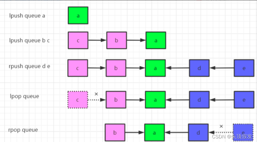 Redis不只是get Set，八种数据类型及应用场景分析redis分库分表会影响zset吗 Csdn博客