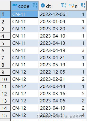 【BI数据可视化】Superset绘制地图，ISO 3166-2 CODES国家城市编码，中国地图_superset 地图-CSDN博客
